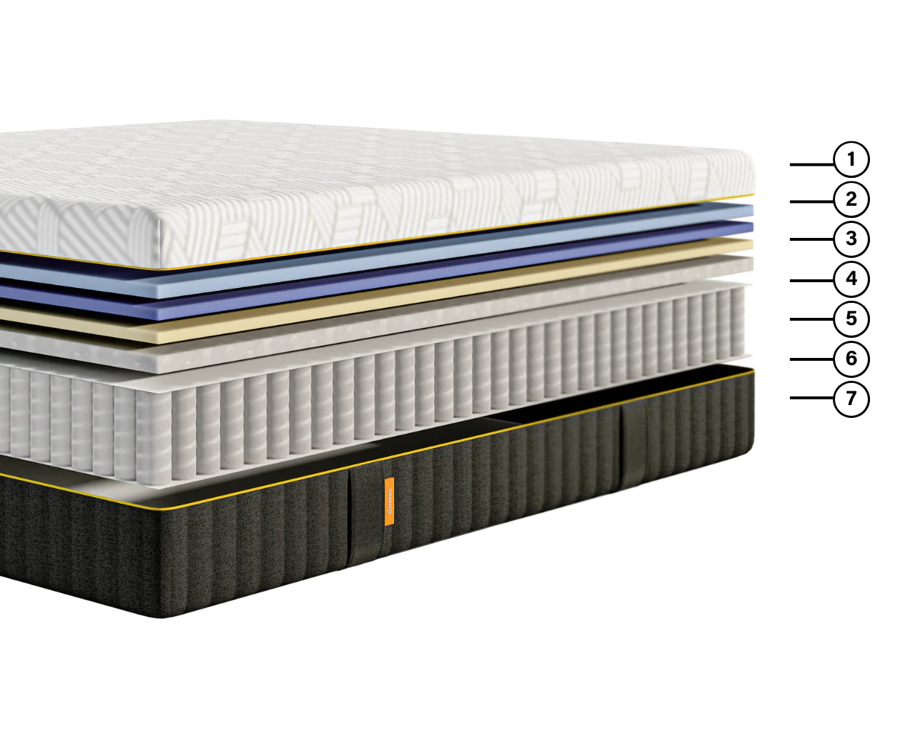 Zero Gravity Mattress – Emma Sleep PH